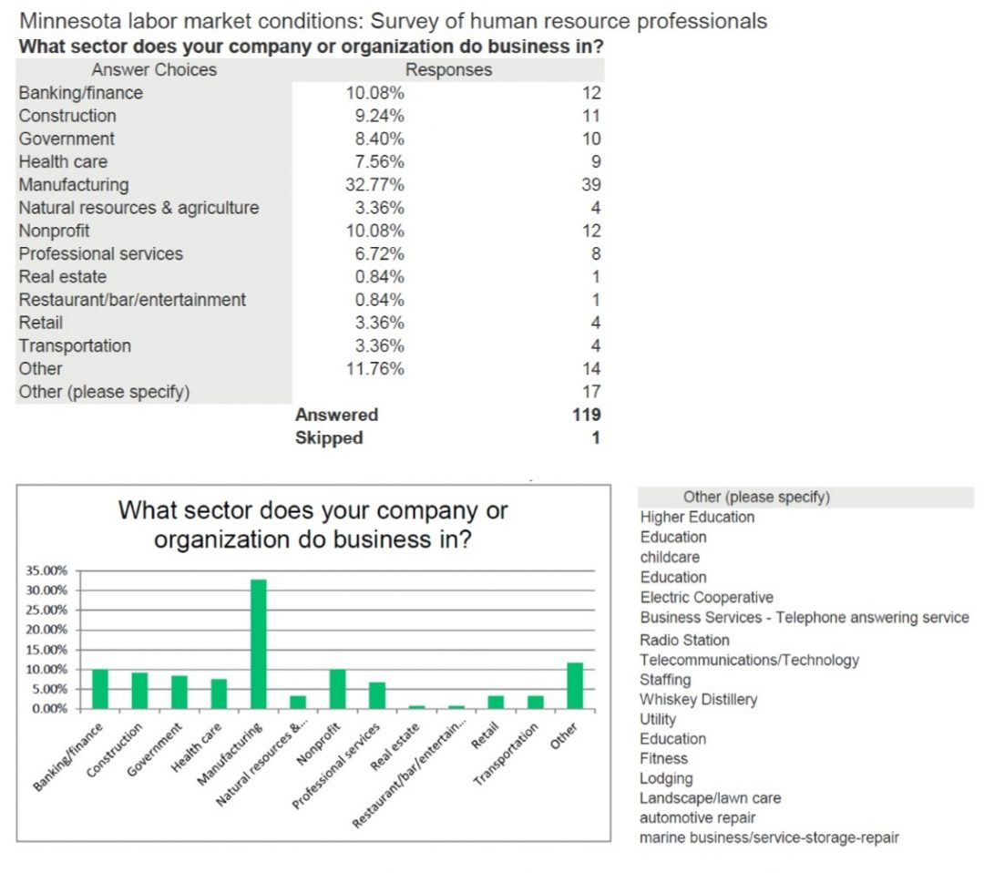 Electronic Survey Results of Region’s Businesses. – EAST CENTRAL ...